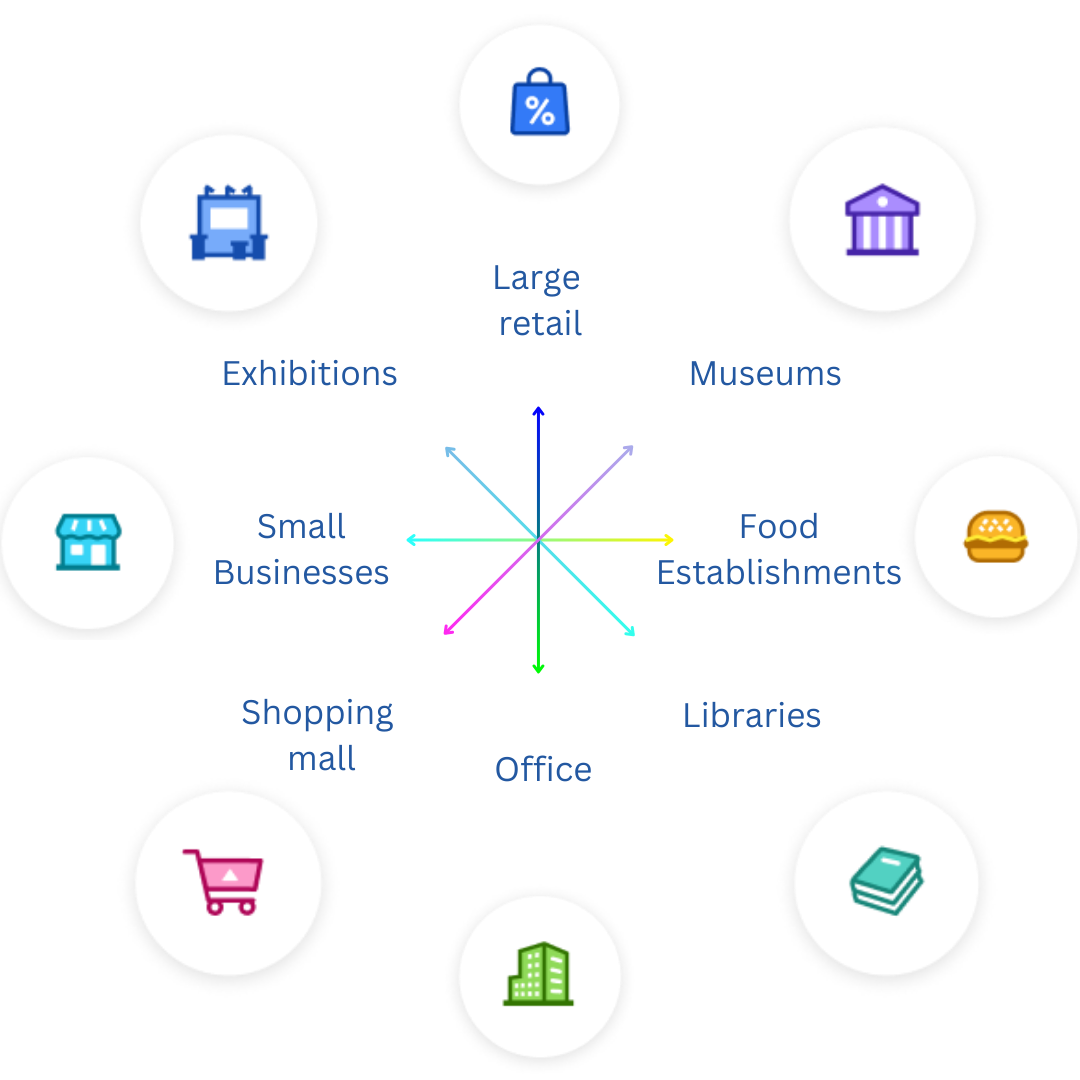 FootfallCam | People Counting Systems | Technowave Internatinoal
